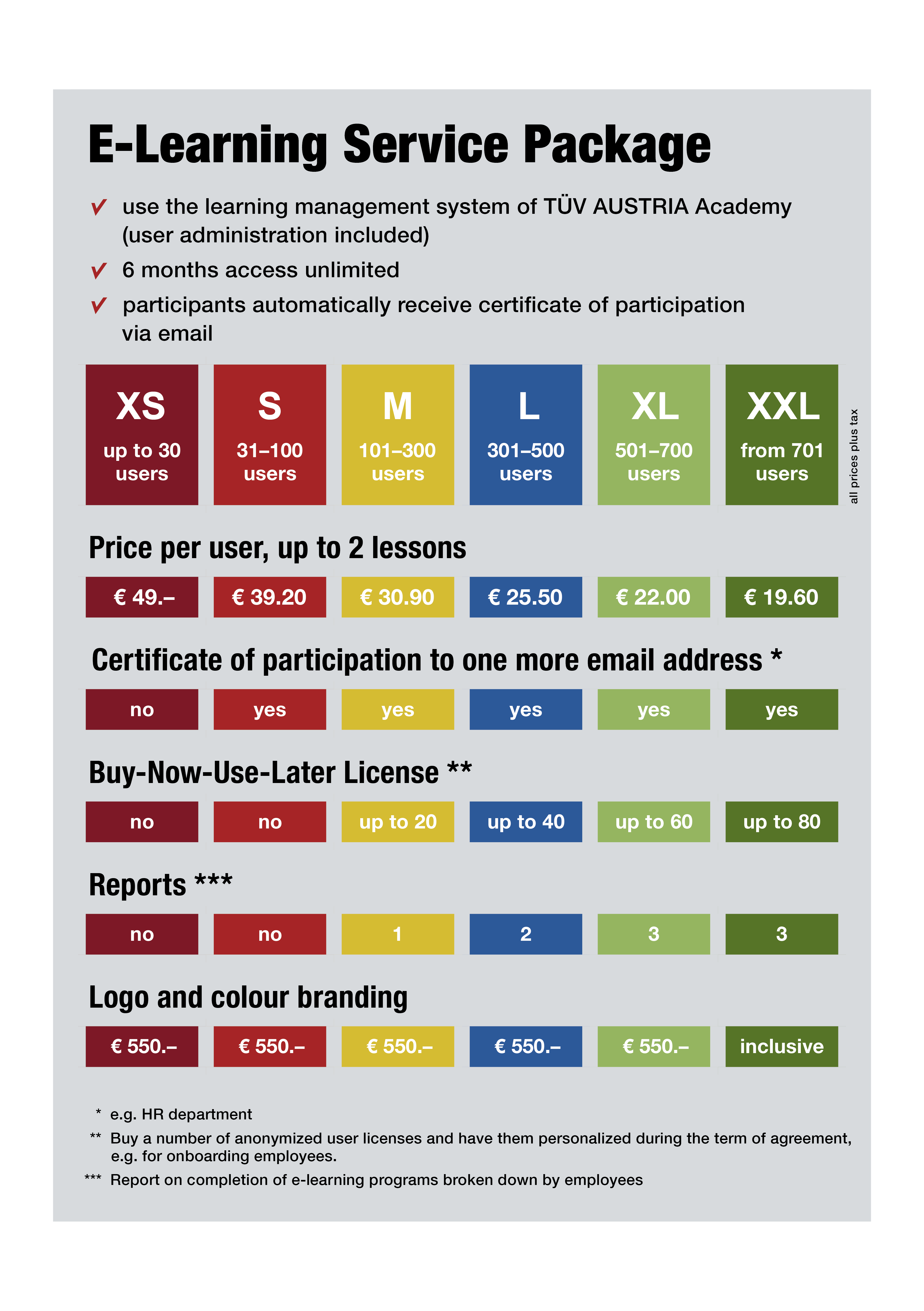 TÜV Austria Akademie | E-Learning Quality Management - What Everyone ...